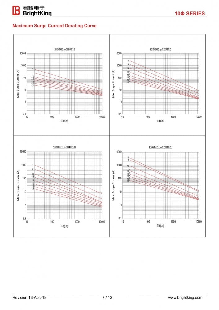 331KD10 datasheet page 7
