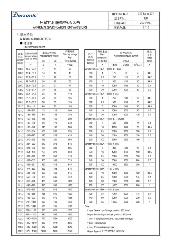 Dersonic varistor specification page 6