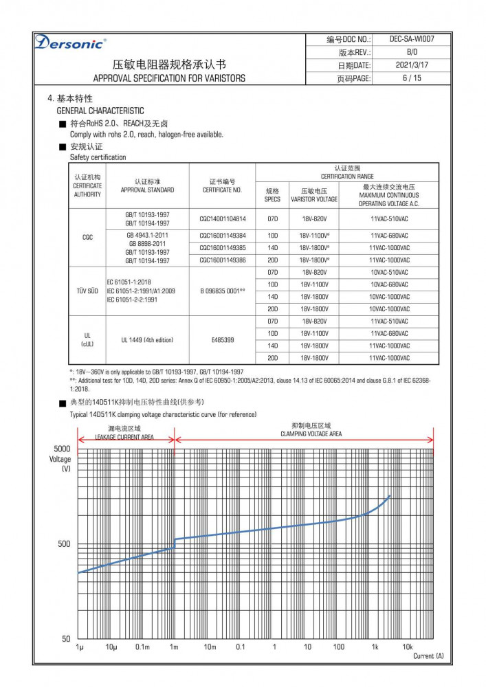 Dersonic varistor specification page 7