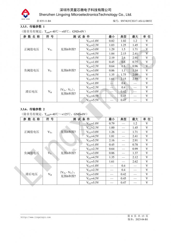 Datasheet page 8