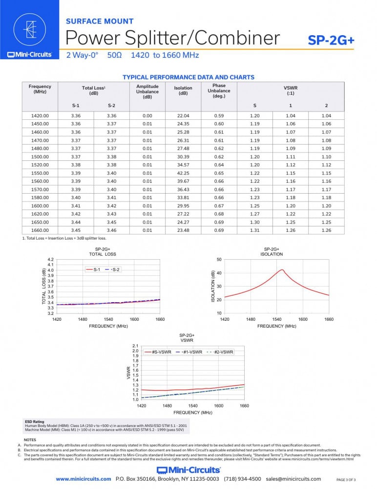SP-2G+ datasheet page 3