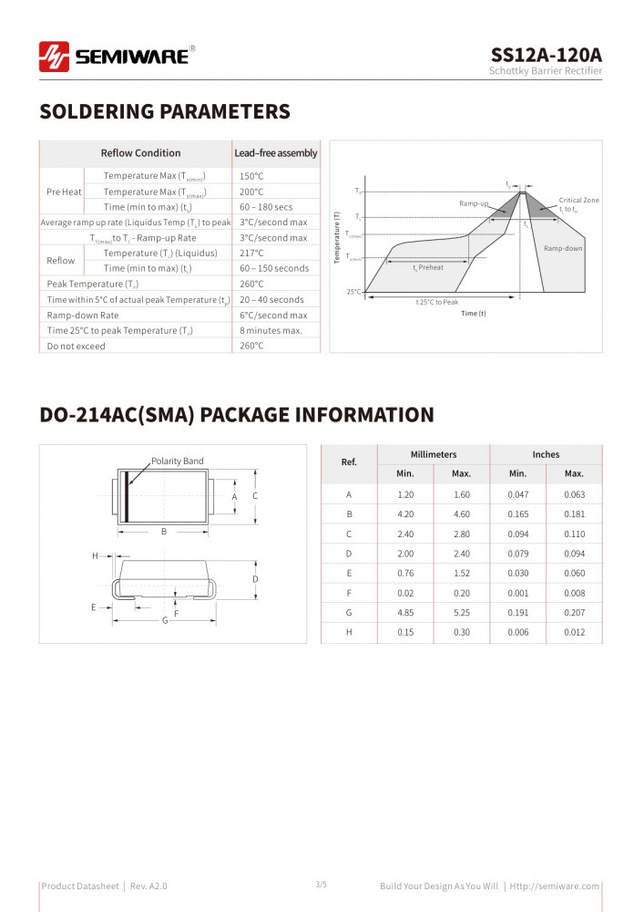 SEMIWARE SS115A datasheet page 3