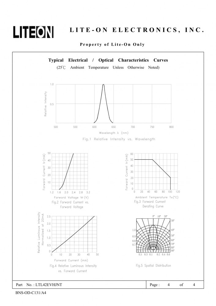 LTL42EVHJNT datasheet page 4