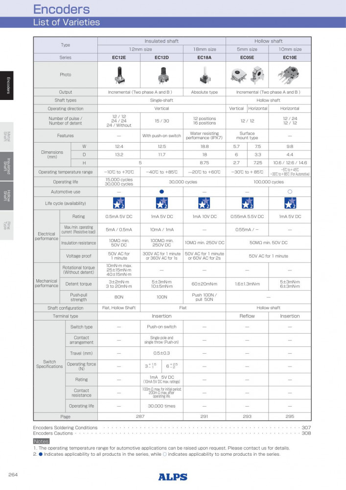 EC12D1524403 technical document page 5