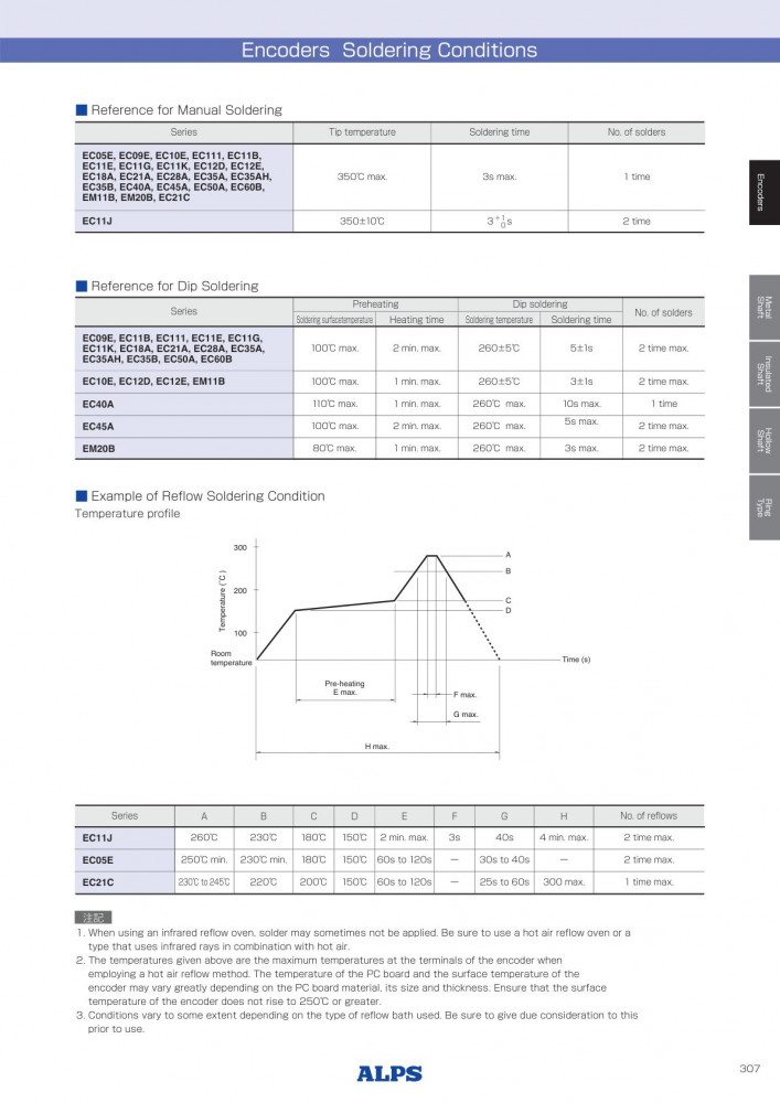 EC12D1524403 technical document page 6
