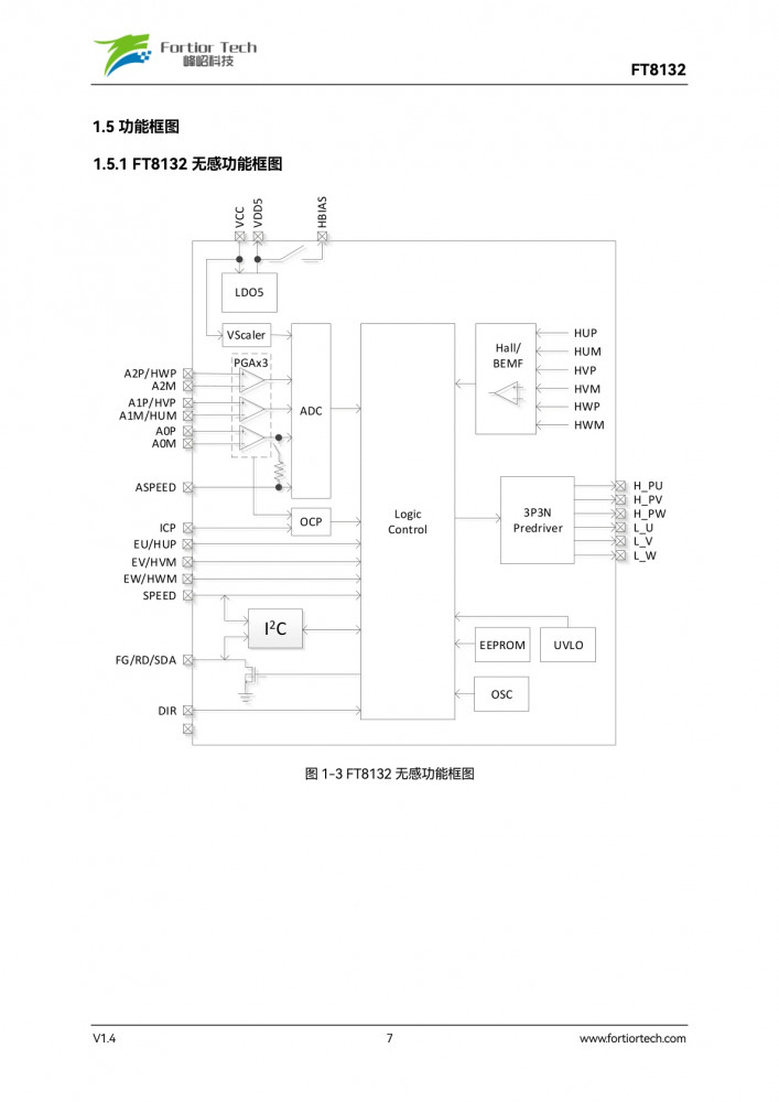 FT8132S datasheet page 7
