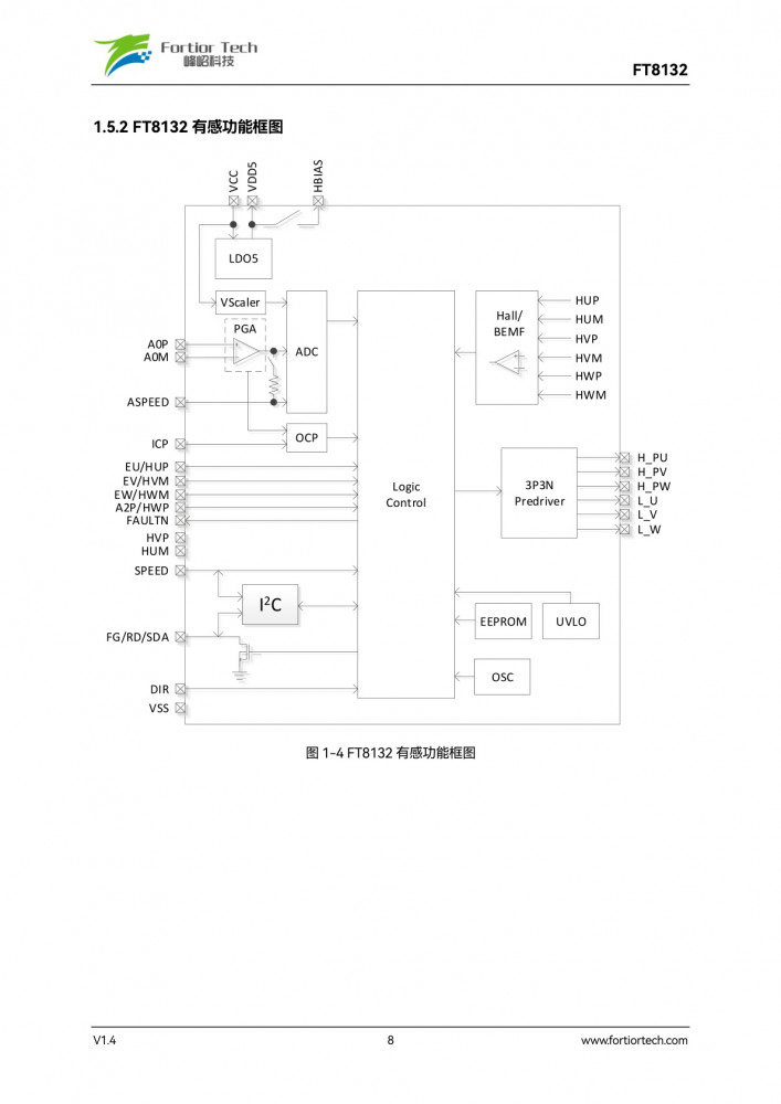 FT8132S datasheet page 8