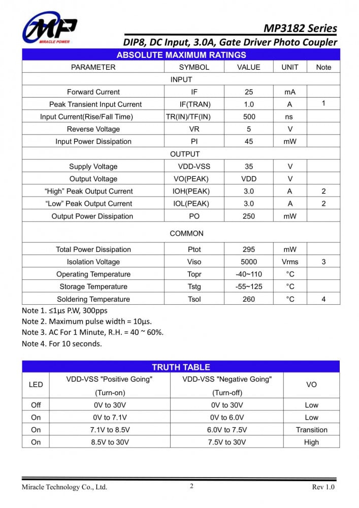 MP3182-G(B) datasheet page 2