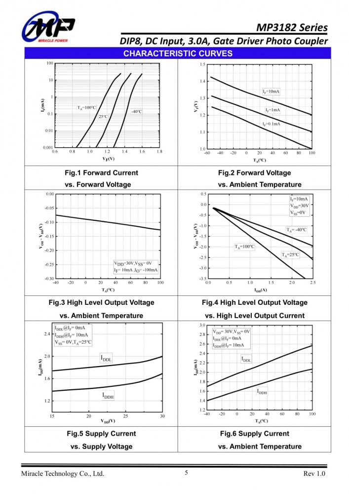 MP3182-G(B) datasheet page 5