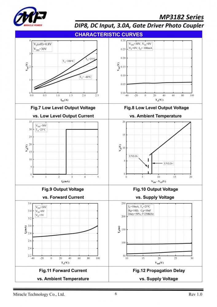 MP3182-G(B) datasheet page 6