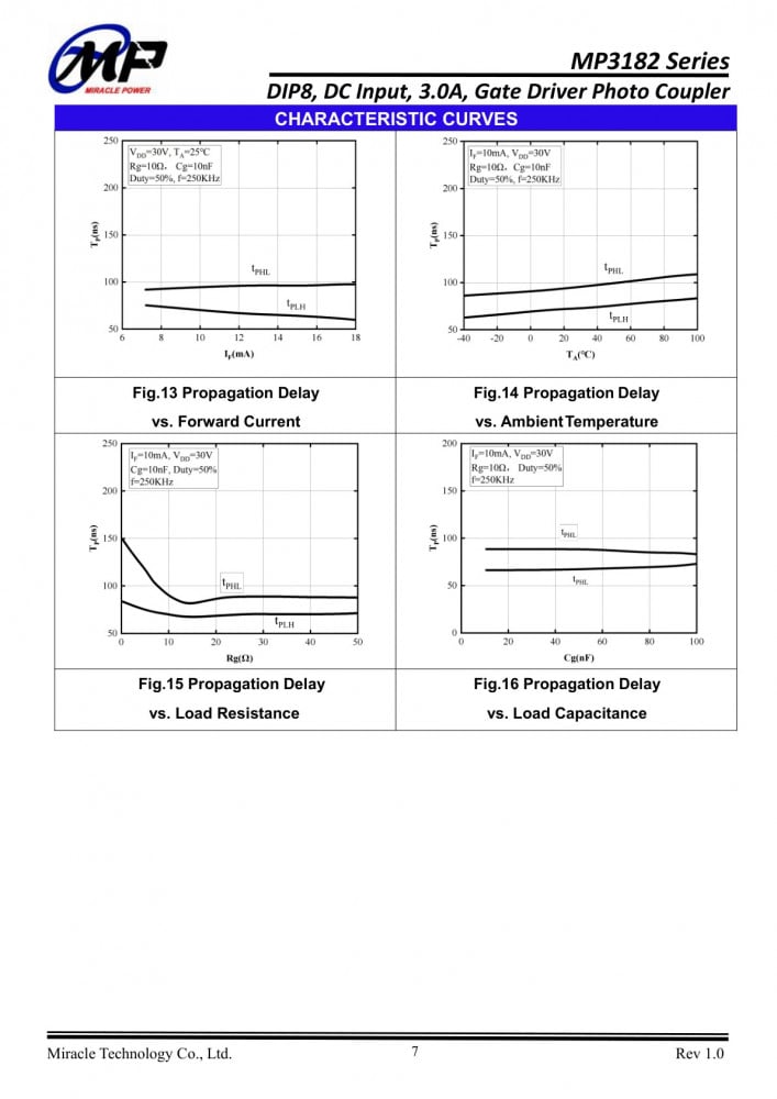 MP3182-G(B) datasheet page 7