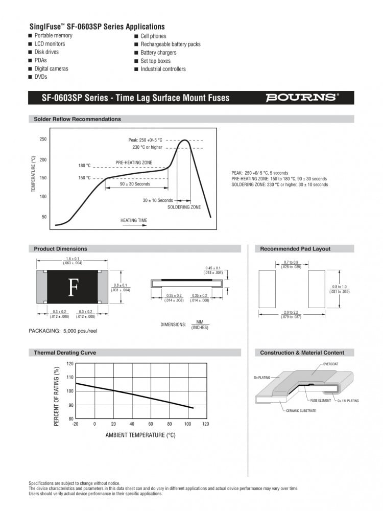 BOURNS SF-0603SP series datasheet page 2