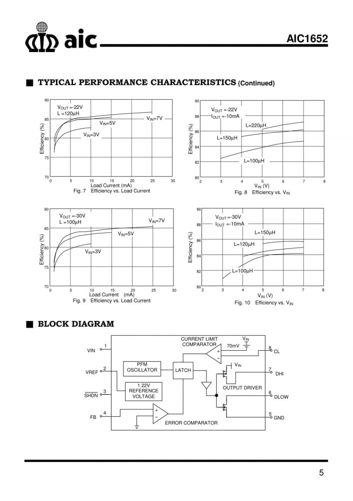 AIC1652 datasheet page 5