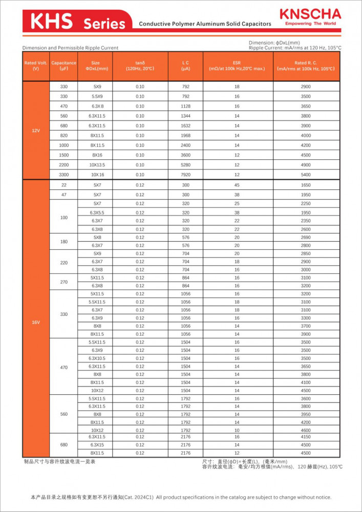 KNSCHA 217EC0001 datasheet page 10