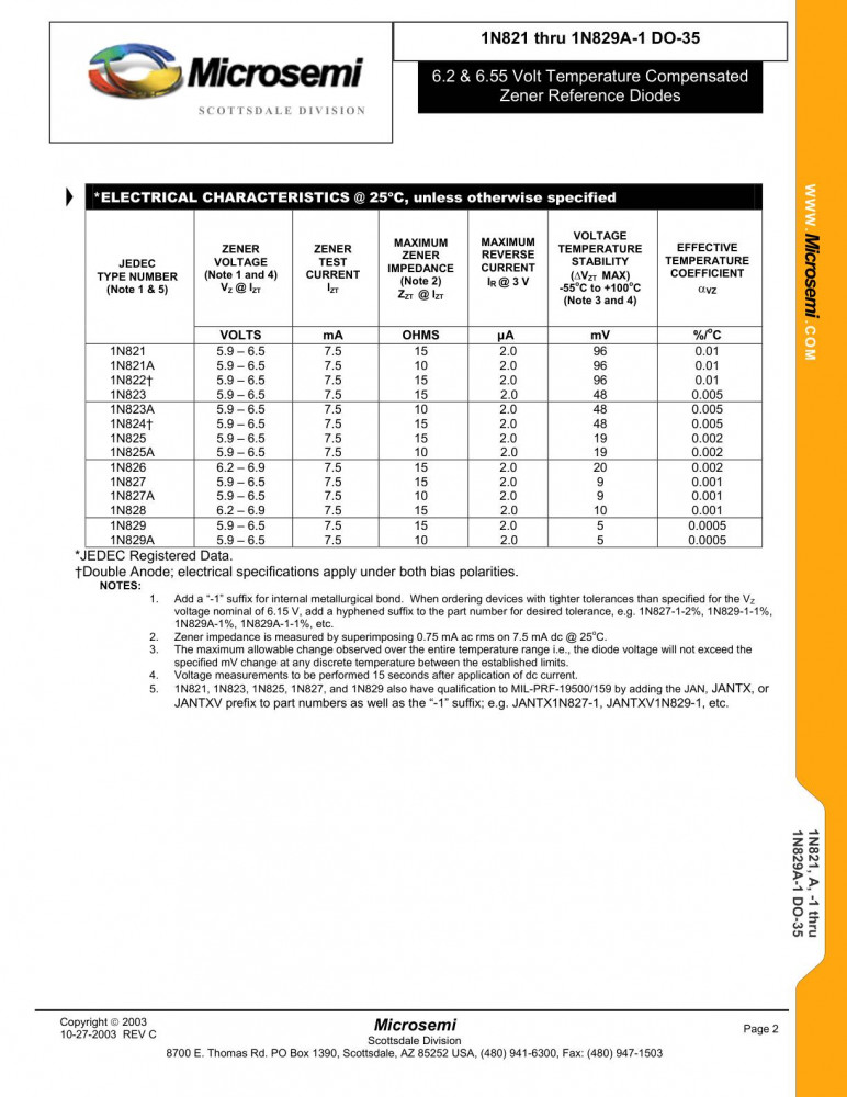1N829A datasheet page 2