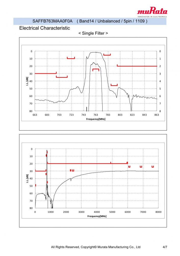 SAFFB763MAA0F0AR1X datasheet page 5