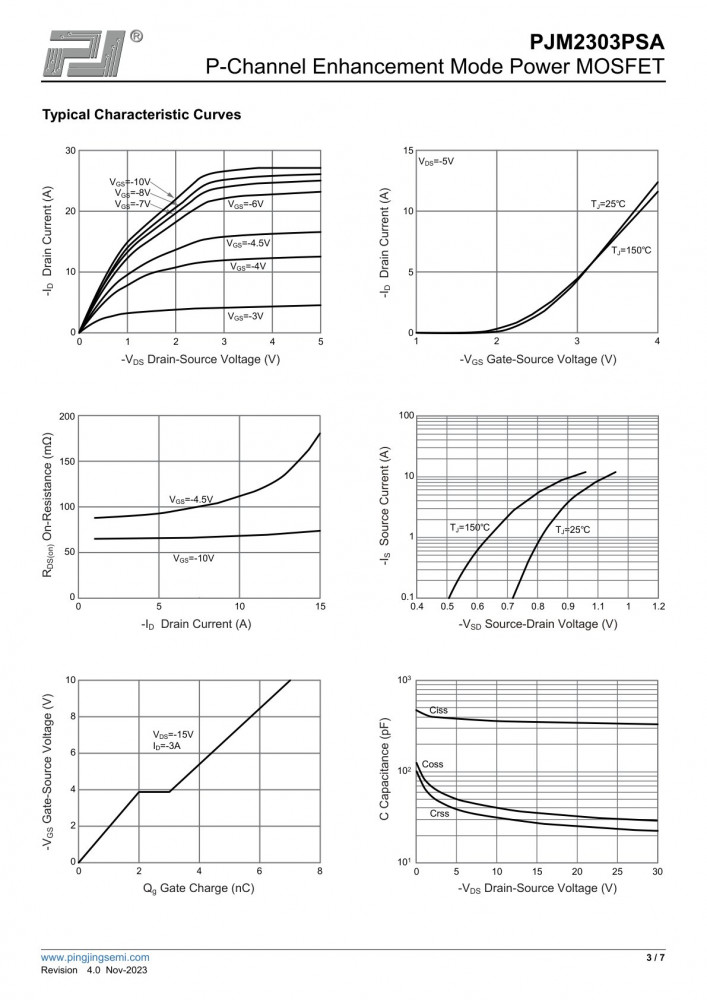 PJM2303PSA datasheet page 3