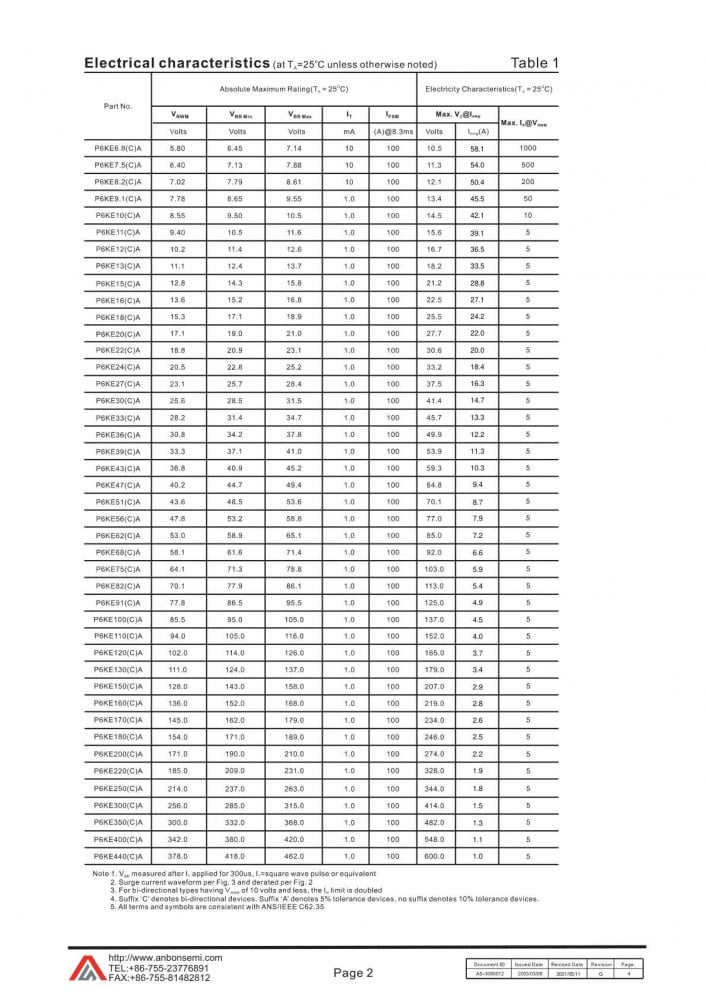 AnBon P6KE series datasheet page 2