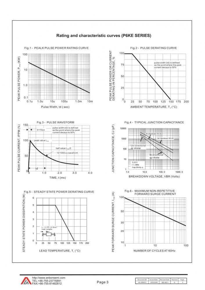 AnBon P6KE series datasheet page 3