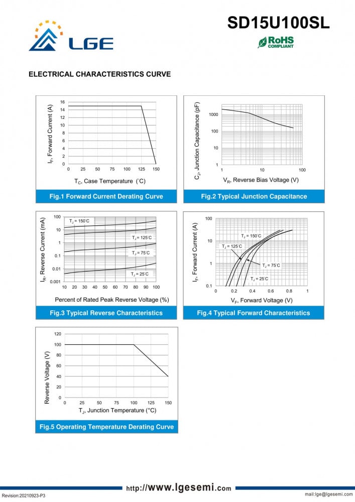 SD15U100SL datasheet page 3