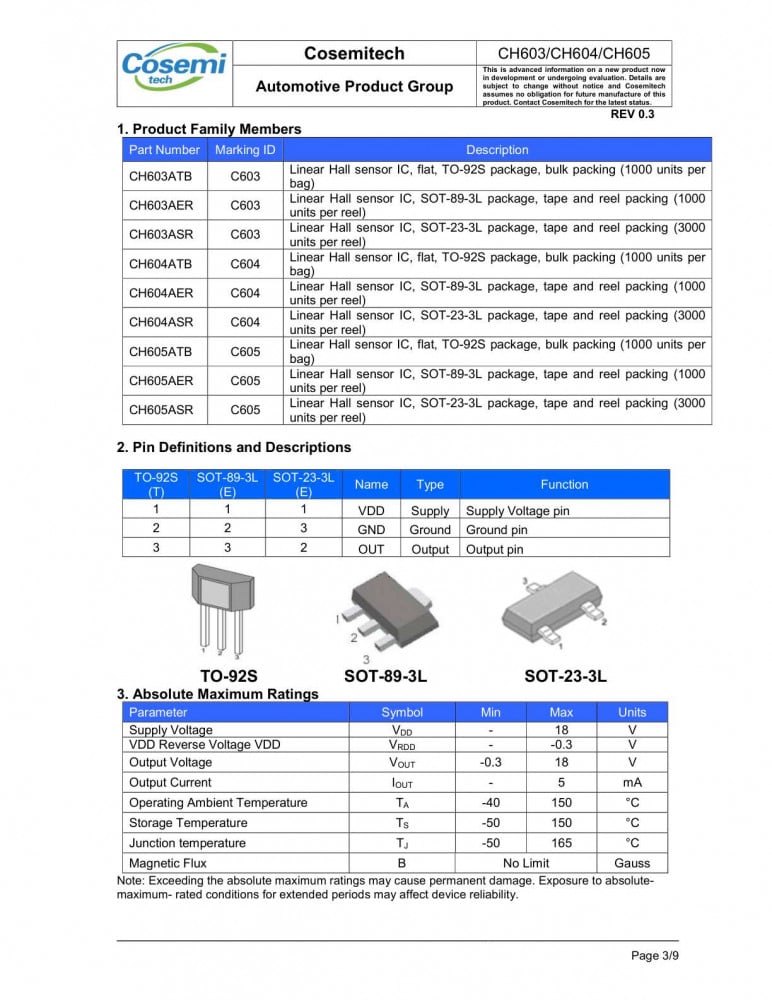 CH604ATB datasheet page 3