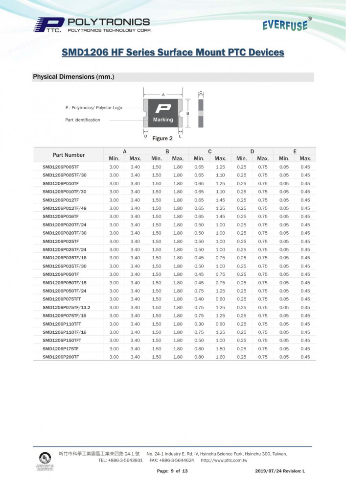 SMD1206 HF datasheet page 9