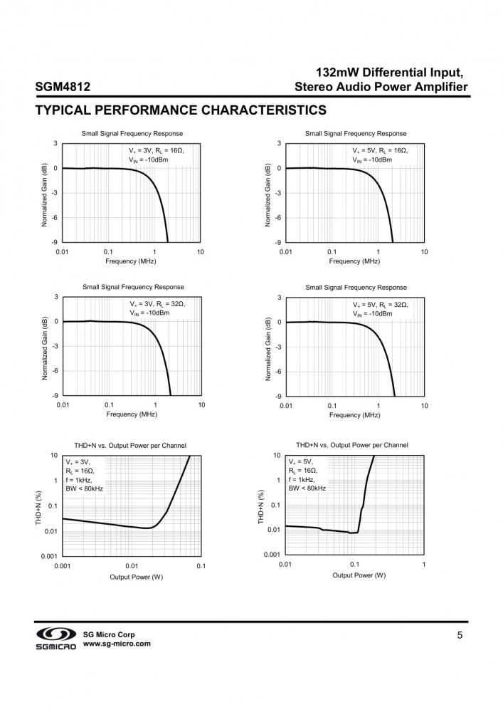 SGM4812 datasheet page 5
