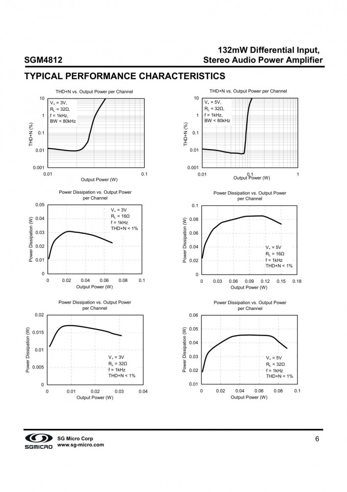 SGM4812 datasheet page 6
