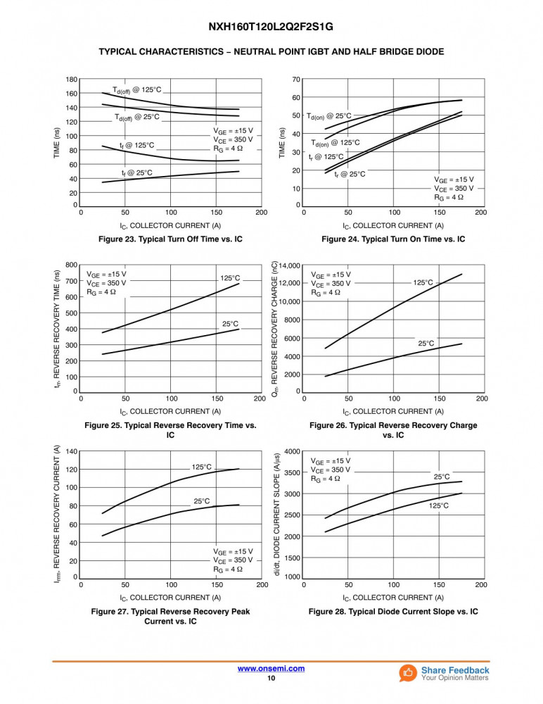 NXH160T120L2Q2F2S1 datasheet page 10