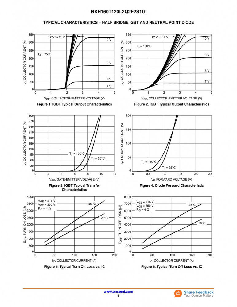 NXH160T120L2Q2F2S1 datasheet page 6