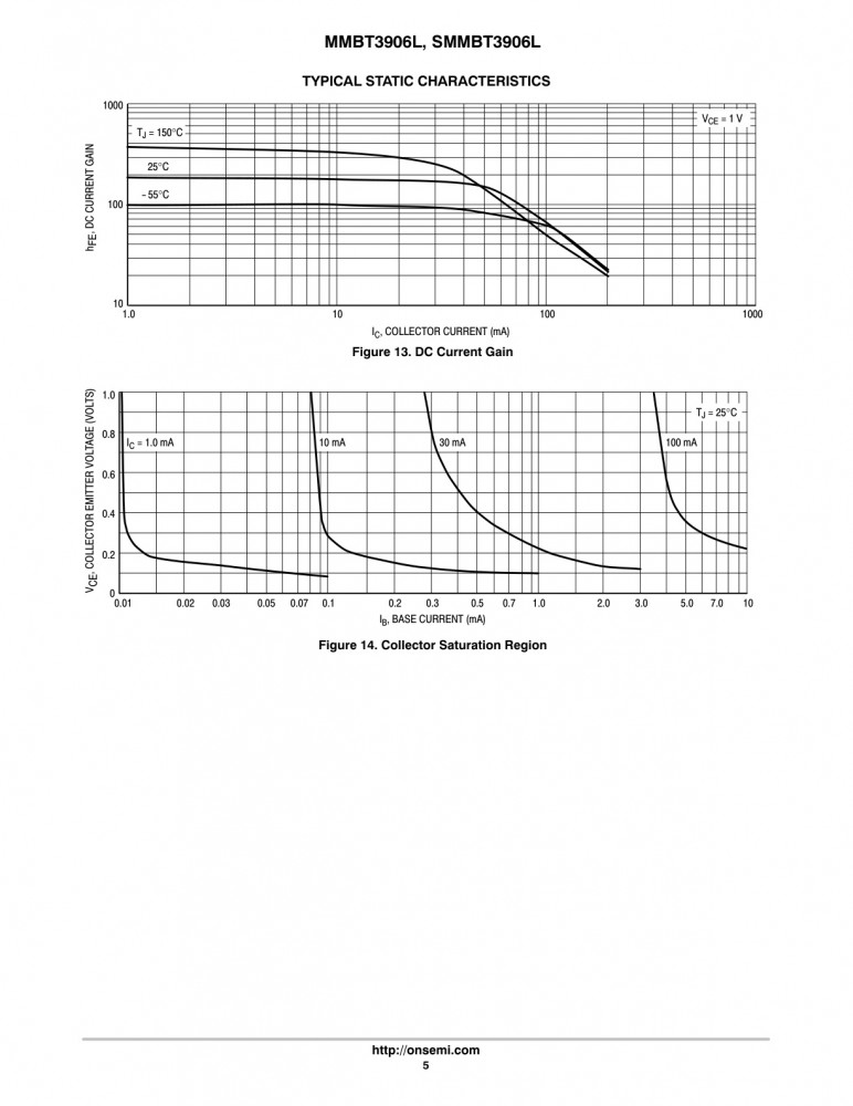 MMBT3906LT1G datasheet page 5