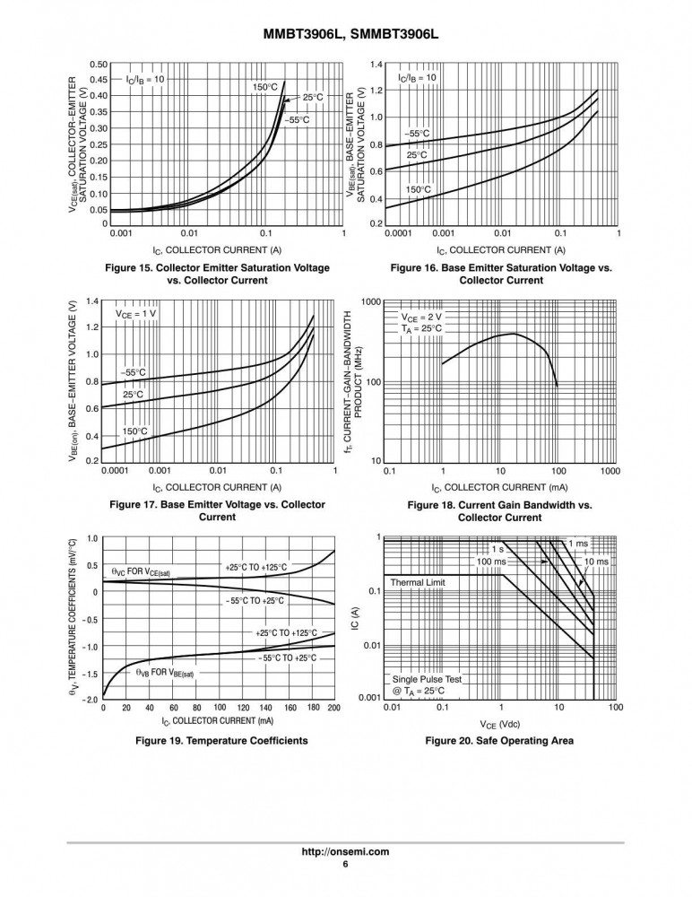 MMBT3906LT1G datasheet page 6