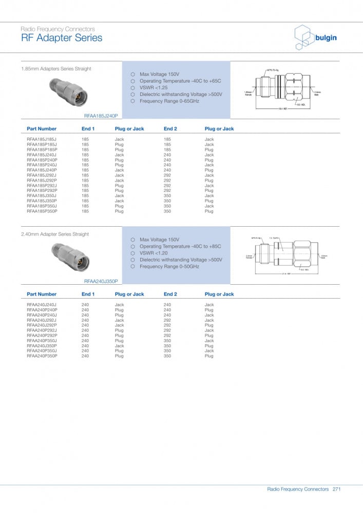 Bulgin RF adapter documentation page 2
