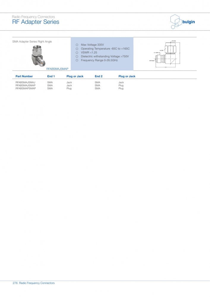 Bulgin RF adapter documentation page 7