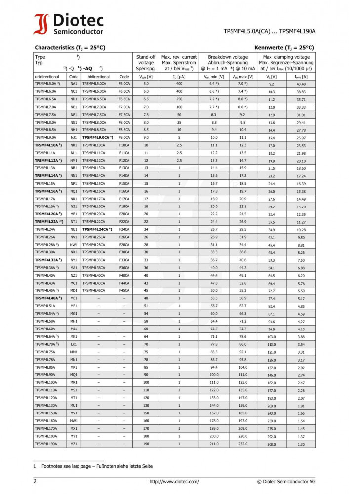 DIOTEC TPSMF4L series datasheet, page 2