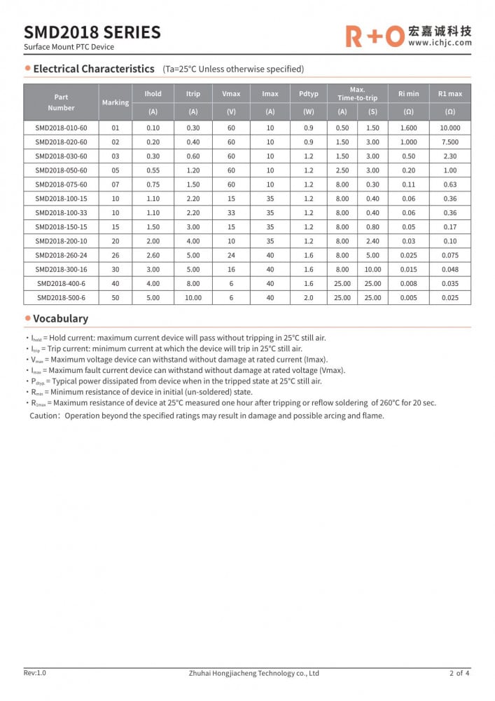 R+O SMD2018 PPTC datasheet page 2