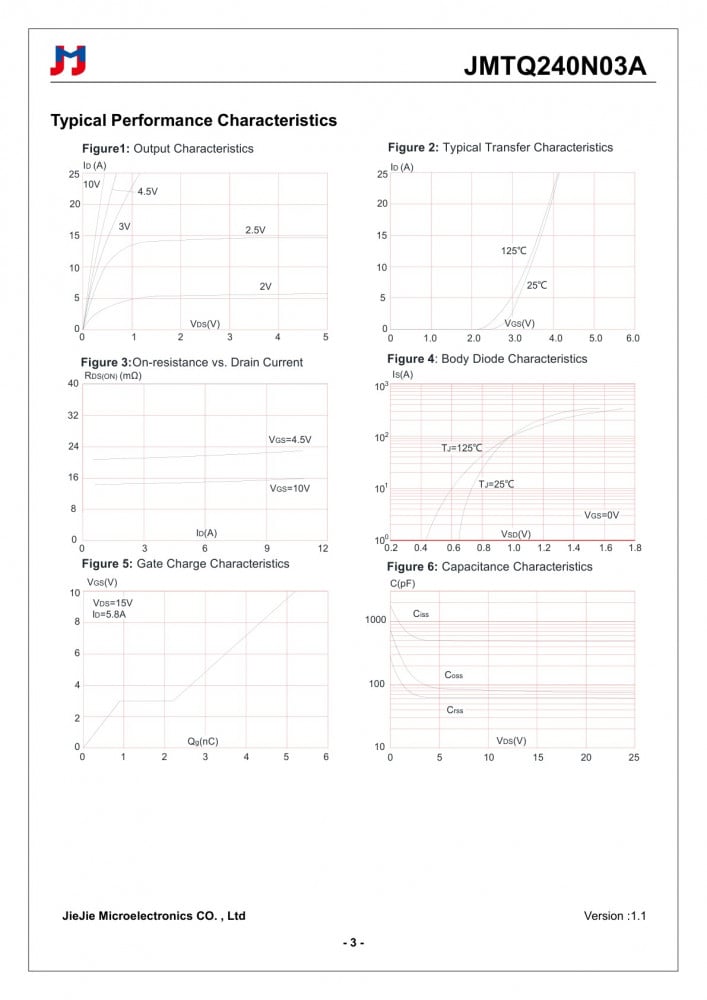 JMTQ240N03A datasheet page 3