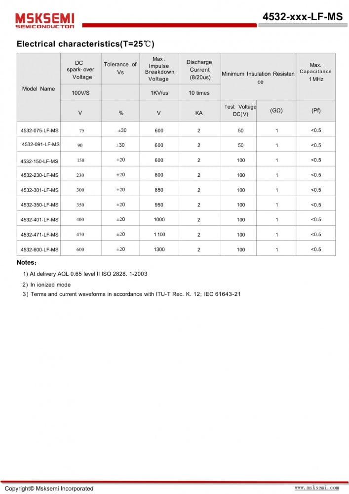 4532-471-LF-MS datasheet page 3