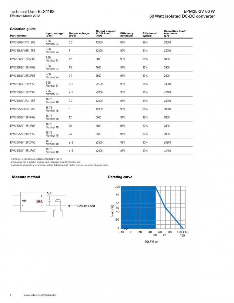 EPM25-2V datasheet page 4