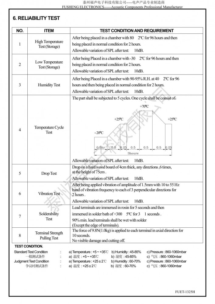 FUET-1325H reliability test details