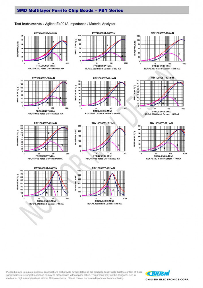 Chilisin datasheet page 5