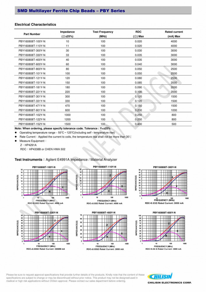 Chilisin datasheet page 6