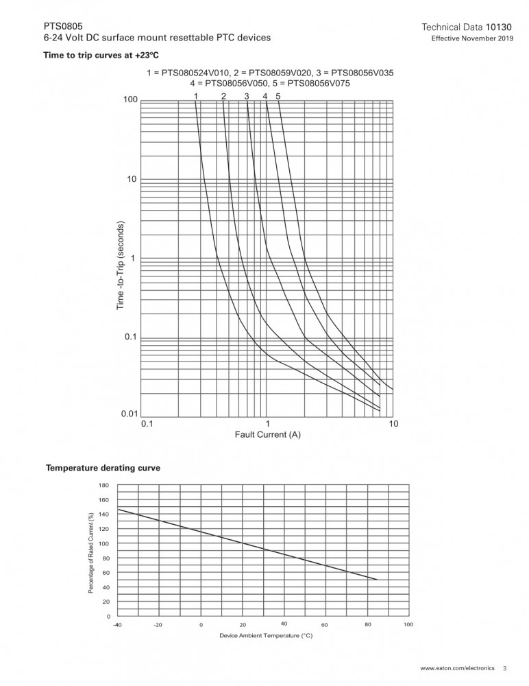 Eaton PTS0805 datasheet page 3