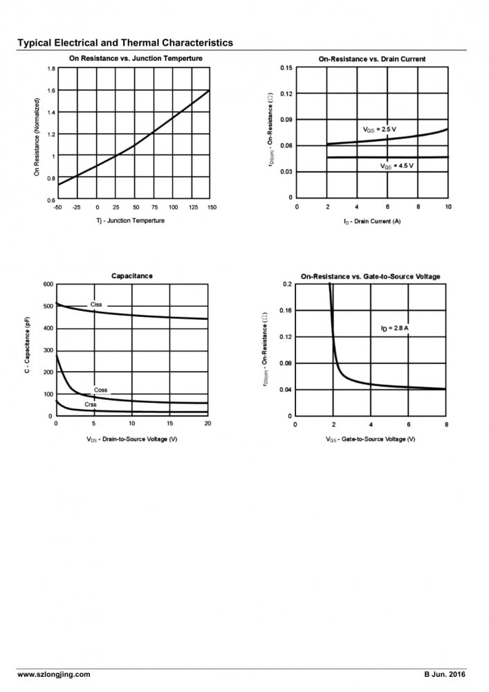 SI2302 datasheet page 3