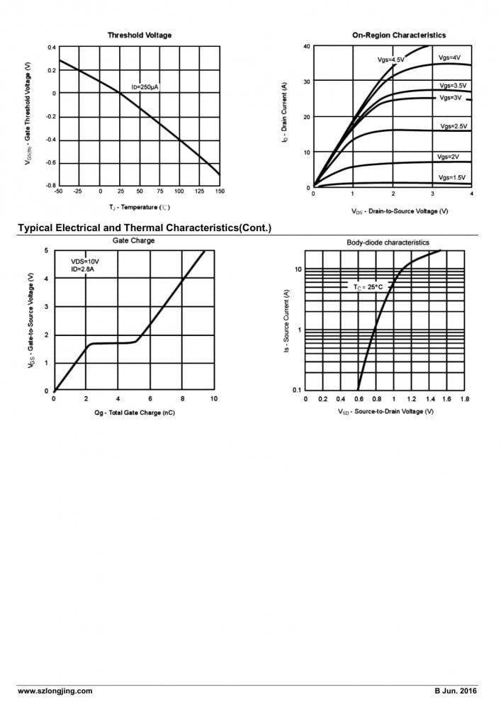 SI2302 datasheet page 4