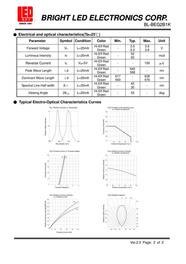 BL-BEG2B1K datasheet page 2