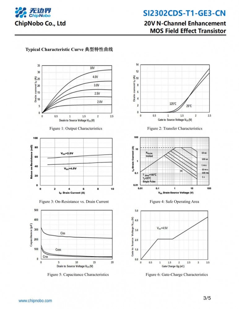 SI2302CDS-T1-GE3-CN datasheet page 3