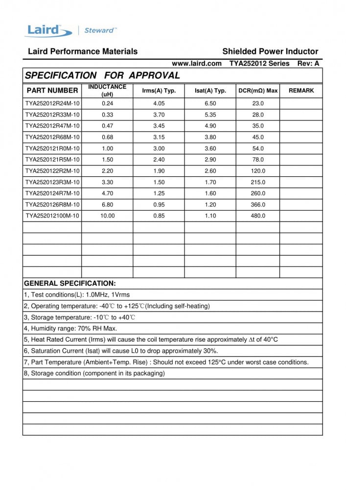 TYA252012 series datasheet page 3