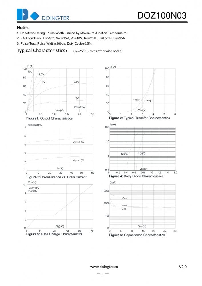 DOZ100N03 datasheet page 3