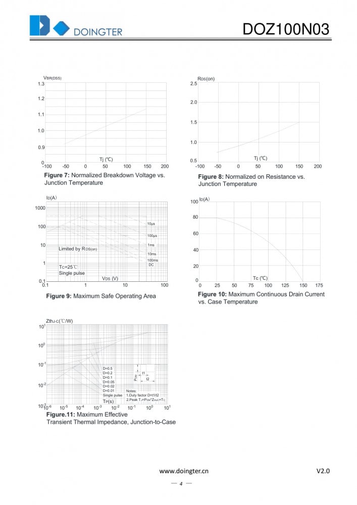 DOZ100N03 datasheet page 4